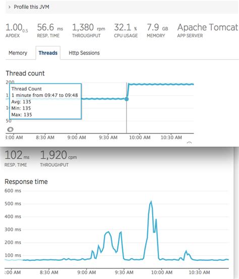 java spring boot embedded tomcat thread pool creation