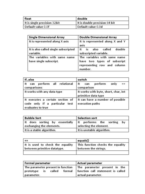 computer application icse class 10 notes pdf constructor object