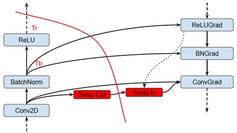 notes for distributed tensorflow 2 0 jz blog