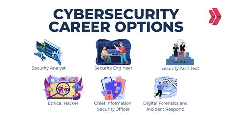 How To Start Rewarding Cybersecurity Career Path From Scratch Clarusway