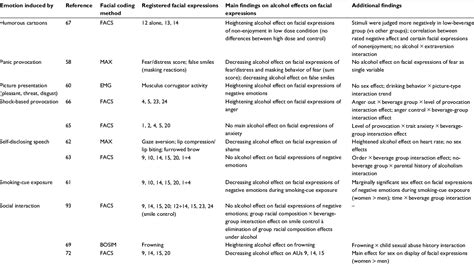[full text] acute alcohol effects on facial expressions of emotions in