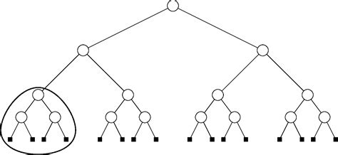 Figure 1 From Adaptive Hierarchical Clustering Using Ordinal Queries