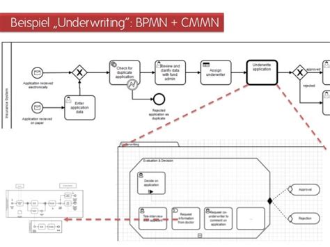 open source workflowmanagement mit bpmn und cmmn