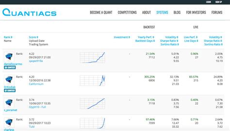how to get funding for your trading strategy