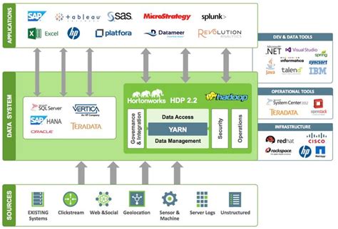 build a modern data architecture with hadoop data architecture big