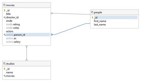 dataedo 9 0 documentation of mongodb teradata and vertica databases
