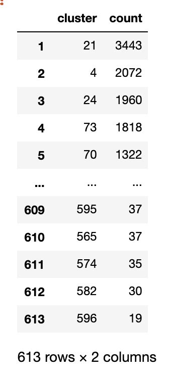 python seaborn lineplot incorrectly attempts sort my