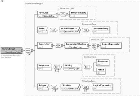 xml schema definition for mcl download scientific diagram