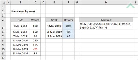 sum values by week excel exceldome