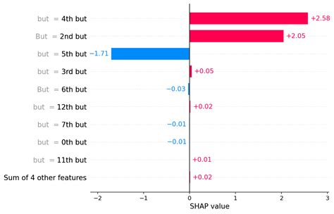 text plot — shap latest documentation