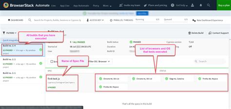 how to perform cypress test automation browserstack