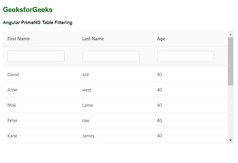 angular primeng table filtering geeksforgeeks