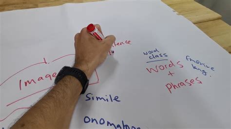Igcse First Language The Writers Effect What Can I Comment On