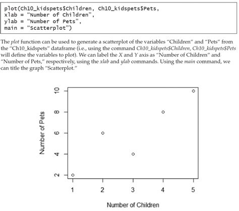 Computing Bivariate Measures Of Association Using R