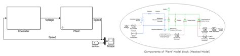 introduction to model mask matlab and simulink mathworks 한국