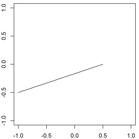segments r function 3 example codes multiple segment lines and color