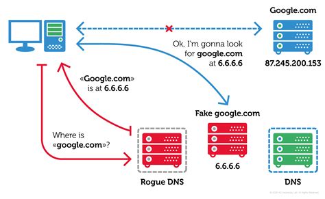 the switcher trojan hacks wi fi routers switches dns kaspersky