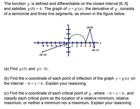 solved the function g is defined and differentiable on th