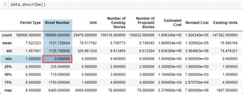 handling missing data in python causes and solutions