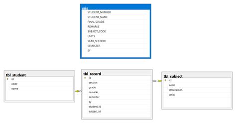 sql server sql transform table columns into another table stack