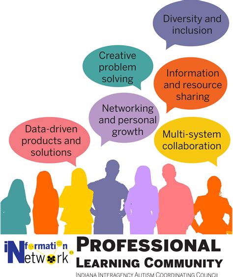 Professional Learning Community – Information Network