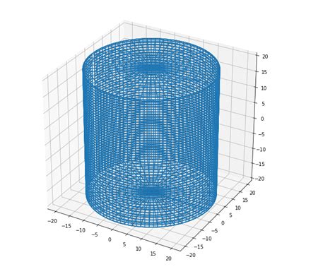 python how to plot a cylinder with grid on it stack overflow