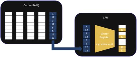 columnar analytical databases for dwh and data analytics data