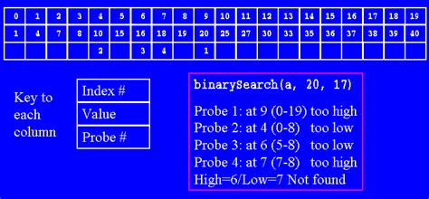 analysis of algorithms