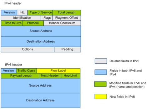 ipv6 on the access network 2 huawei enterprise support community