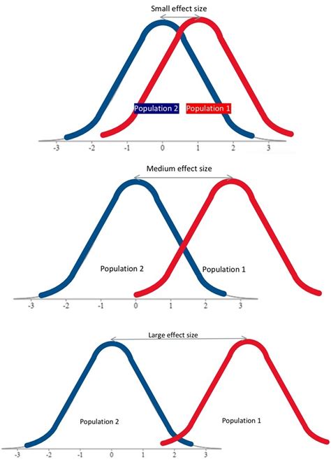 11 Beyond Hypothesis Testing Beginner Statistics For Psychology