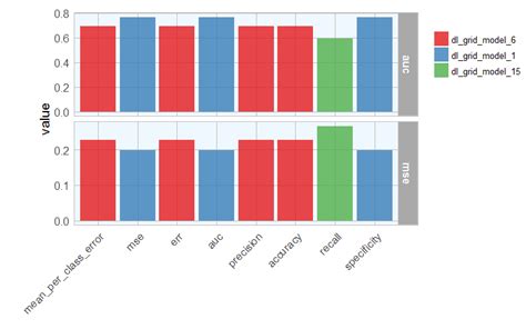 hyper parameter tuning with grid search for deep learning r bloggers