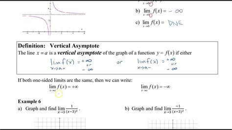 Calculus Sec 1 5 Infinite Limits And Vertical Asymptotes Youtube