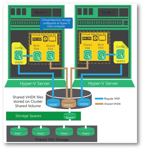 virtual hard disk sharing in windows server 2016 e windows server 2019