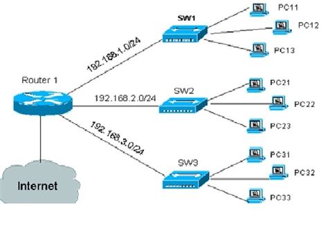 configure cisco router and switch by tangail539 fiverr
