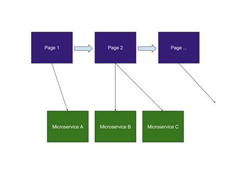 poc in html nodejs java microservices — what i have done to engage