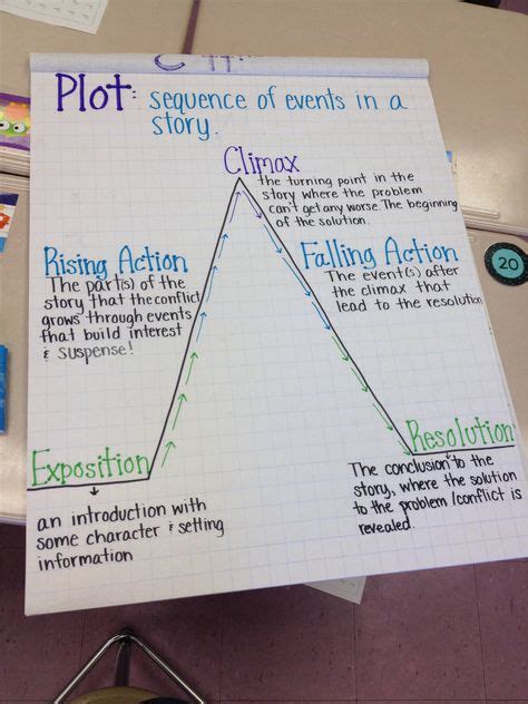 39 best plot anchor chart images plot anchor chart reading anchor