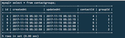 node js how to use sequelize mysql to count datas with