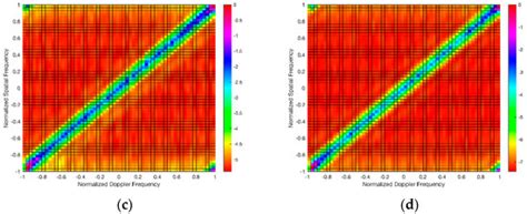 sensors free full text a novel clutter suppression method based on