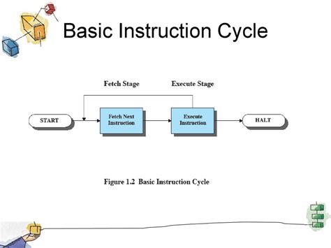 computer system overview online presentation