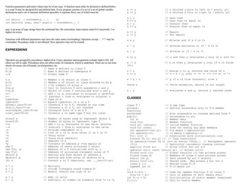 c quick reference sheet from
