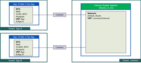 flexpod datacenter with cisco aci 3 0 and microsoft hyper v windows