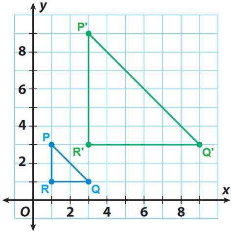 how to find the center of dilation and scale factor