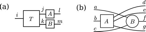 illustration of the graphical notation a contraction of tensor t