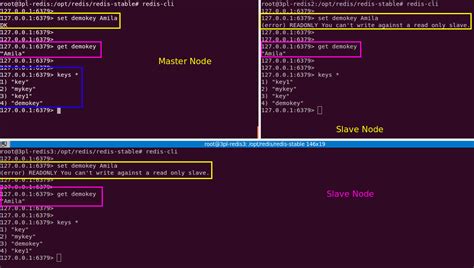redis sentinel — high availability everything you need to know from