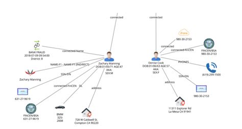 link analysis for intelligence investigations a step by step example