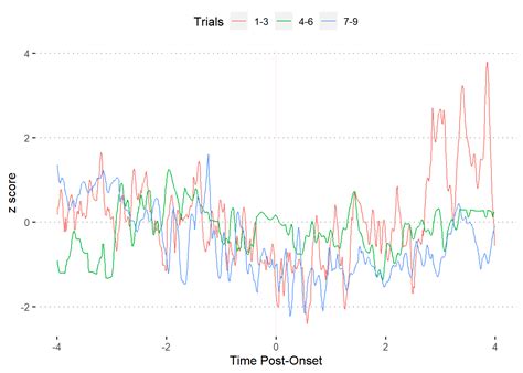 chapter 4 visualization analyzing and visualizing fiber