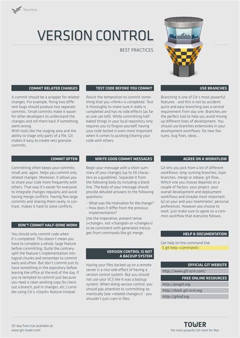 version control best practices computers in 2019 software projects software project