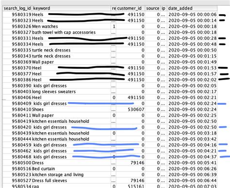 php mysql query inserting data multiple times stack