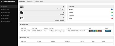 apache flink fundamentals five modes of client operations