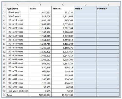 How To Create Population Pyramid Chart In Excel Resource